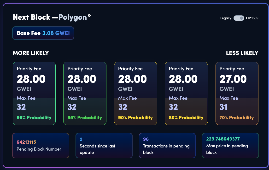 Understanding Blocknative's Gas Estimator: Why Do Some Predictions Show the Same Values?